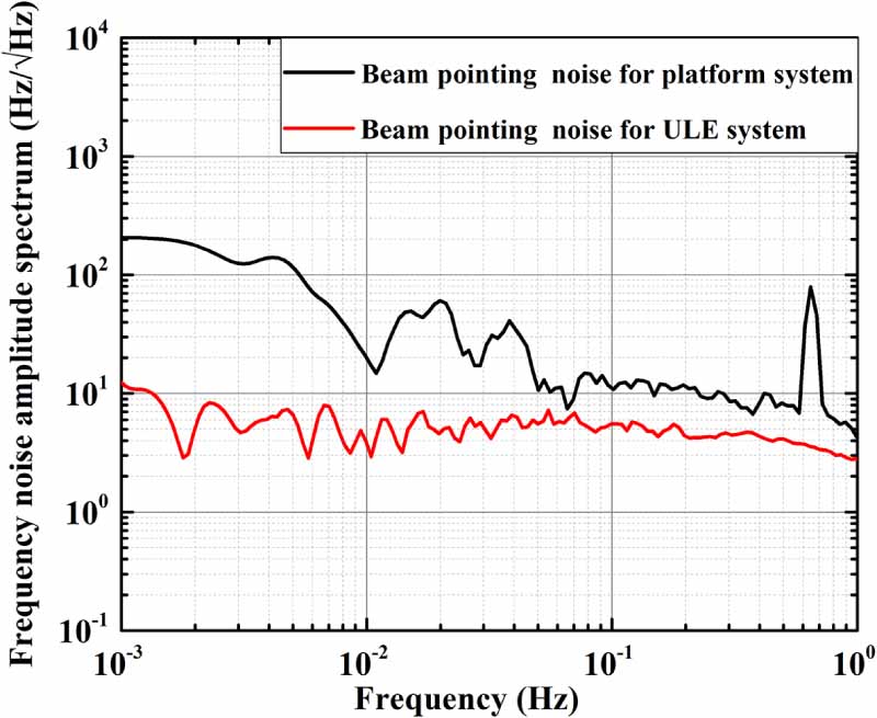 An ultra-stable laser based on molecular iodine with a short-term ...