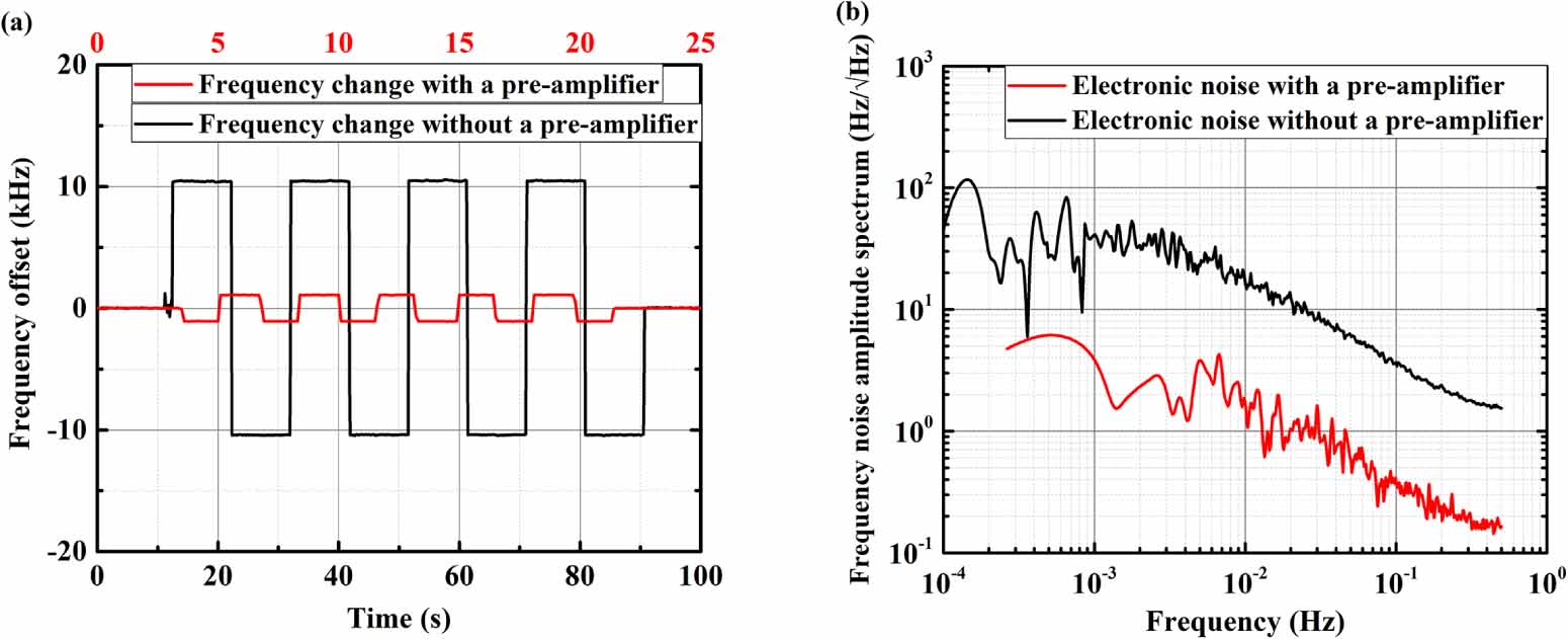 An ultra-stable laser based on molecular iodine with a short-term ...