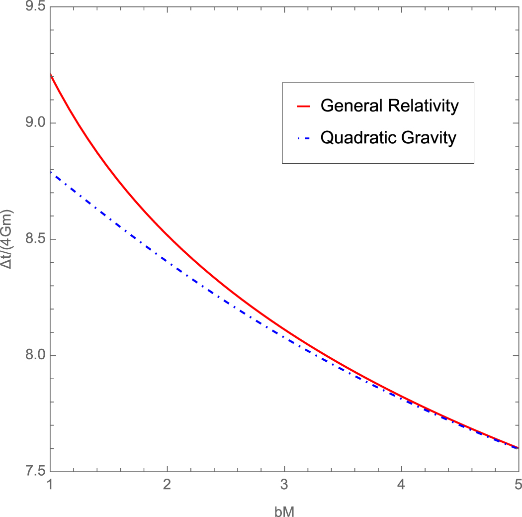 Quantum gravity phenomenology from the perspective of quantum general ...