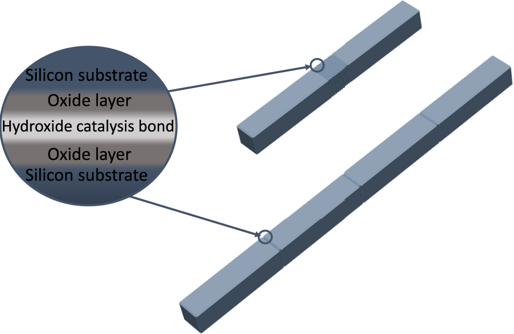 Temperature dependence of the thermal conductivity of hydroxide ...