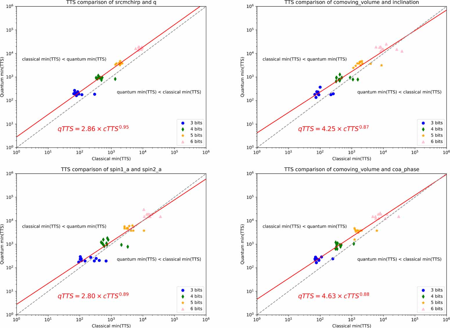 Parameter estimation of gravitational waves with a quantum metropolis algorithm - IOPscience