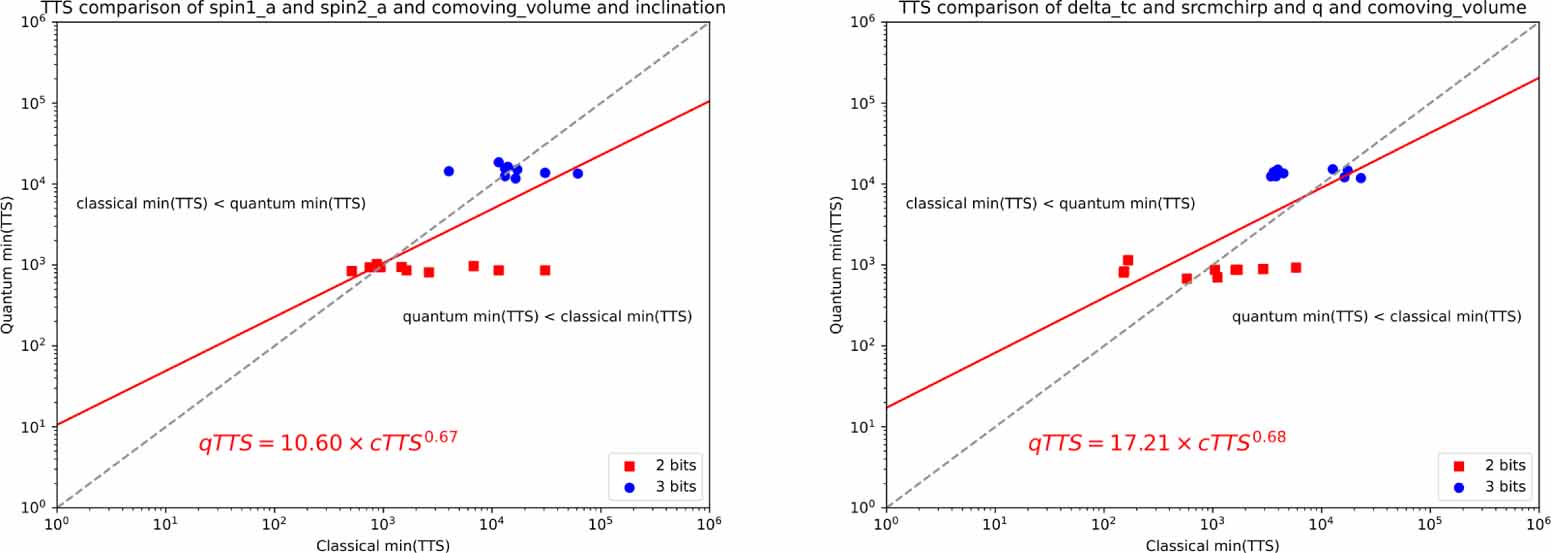 Parameter estimation of gravitational waves with a quantum metropolis algorithm - IOPscience
