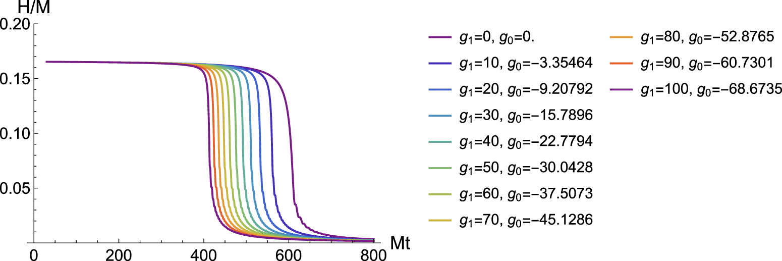Pole inflation and primordial black holes formation in Starobinsky-like ...