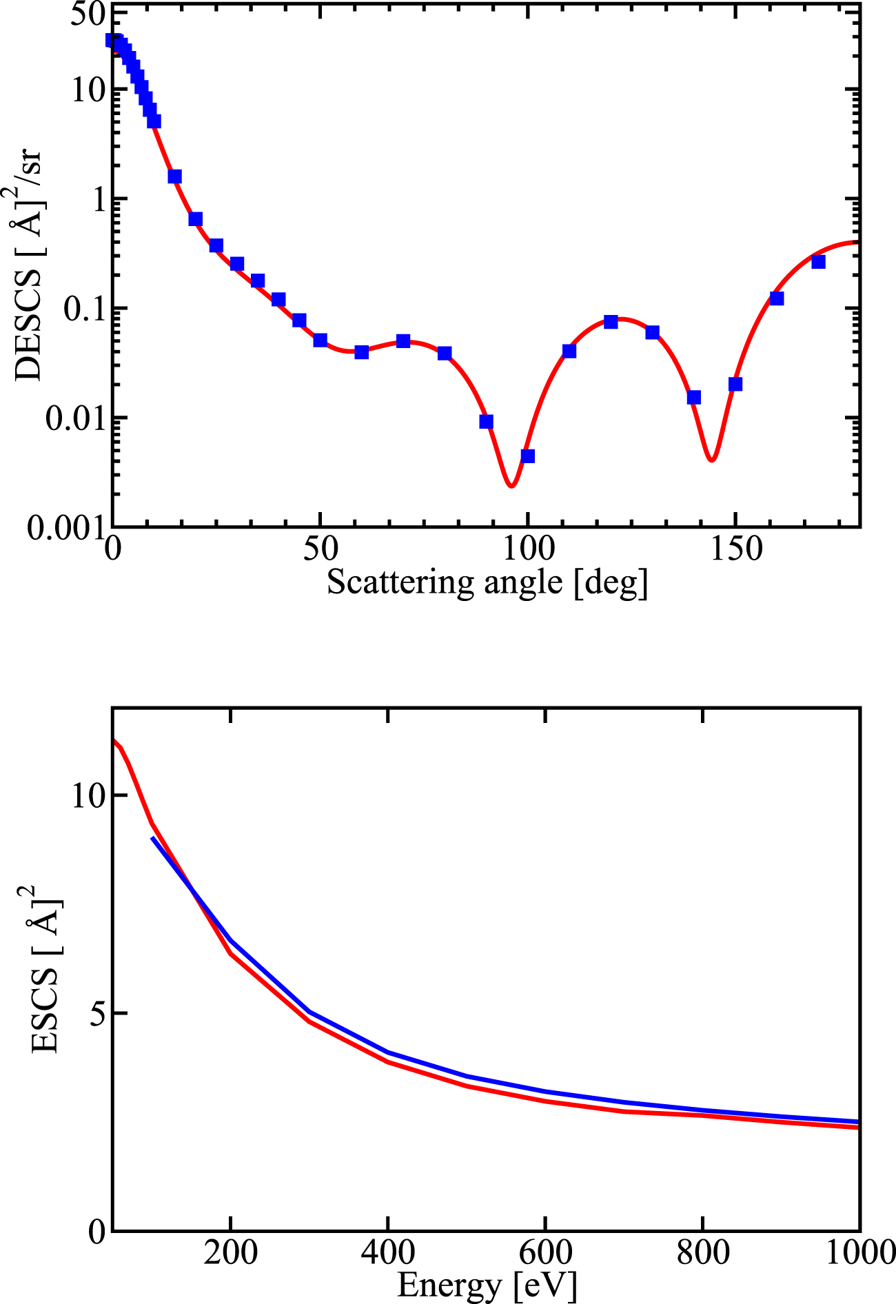 The role of low-energy electrons in the charging process of LISA test ...