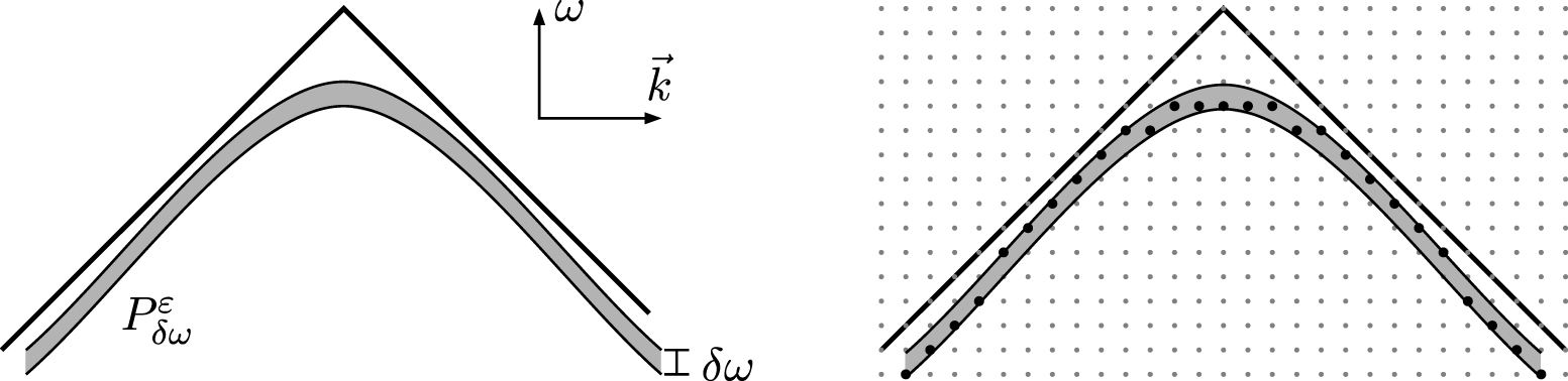 A mechanism for dark matter and dark energy in the theory of causal ...