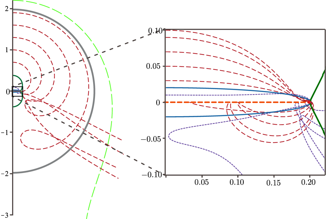 Exotic marginally outer trapped surfaces in rotating spacetimes of any ...