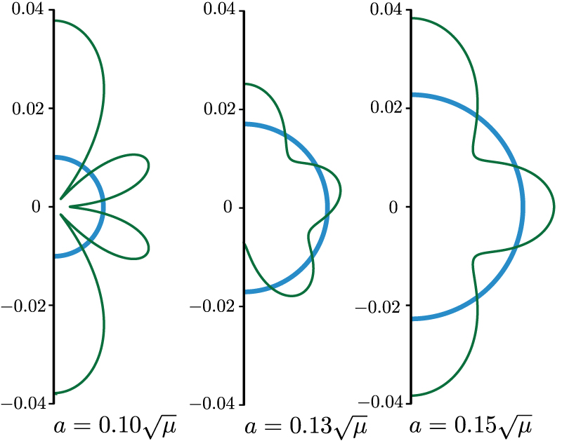 Exotic marginally outer trapped surfaces in rotating spacetimes of any ...