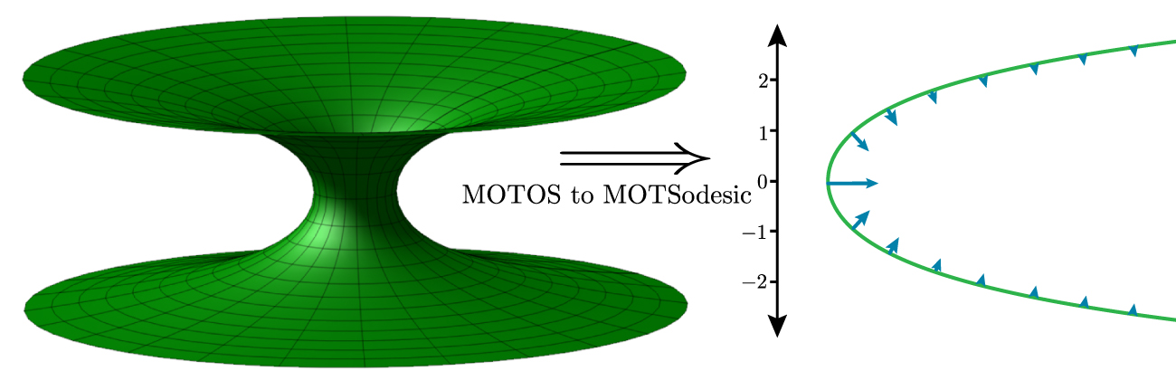 Exotic marginally outer trapped surfaces in rotating spacetimes of any ...