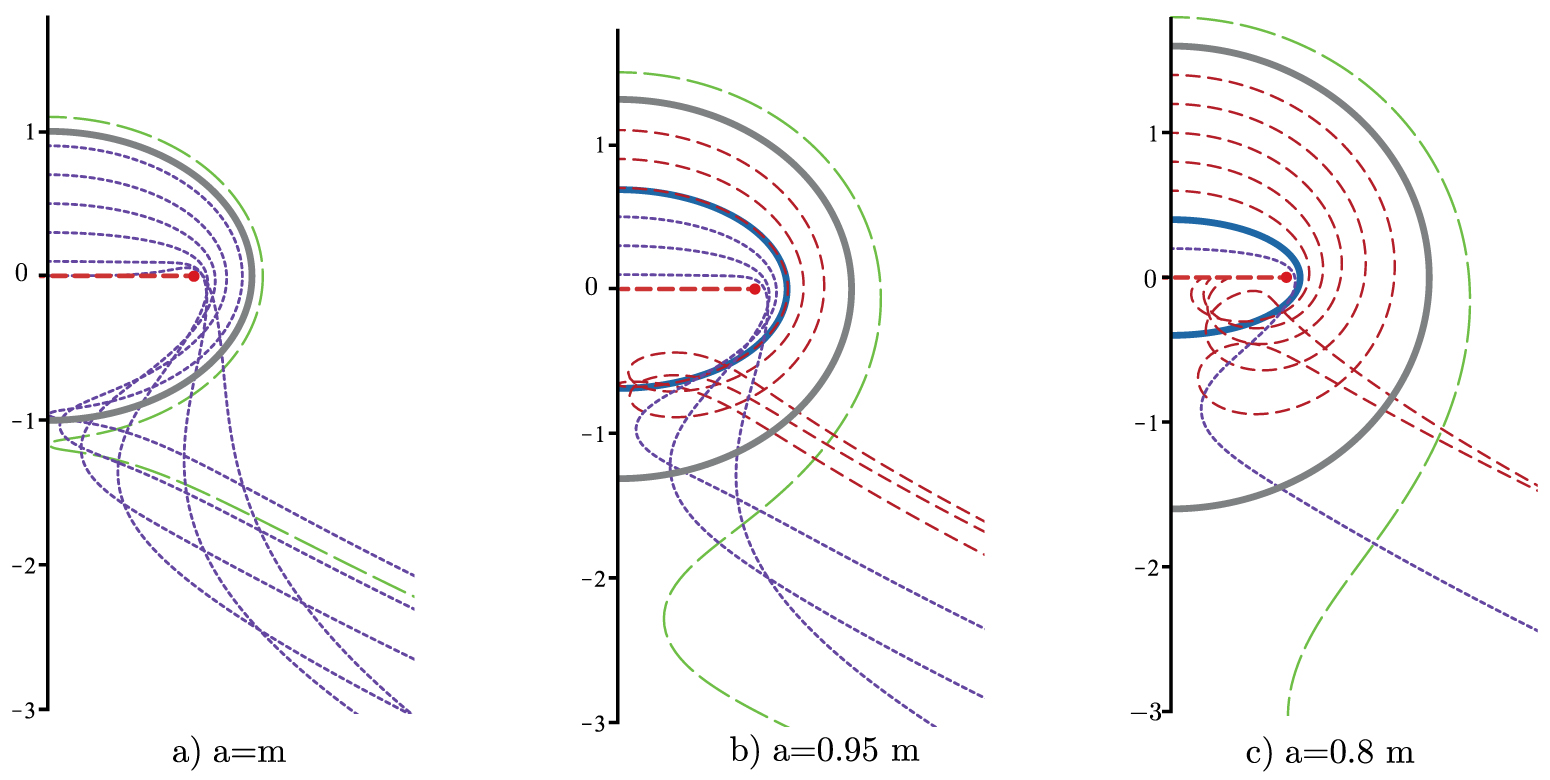 Exotic marginally outer trapped surfaces in rotating spacetimes of any ...