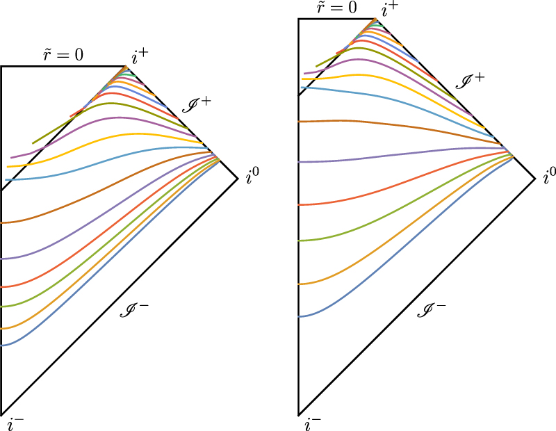 Conformal diagrams for stationary and dynamical strong-field ...