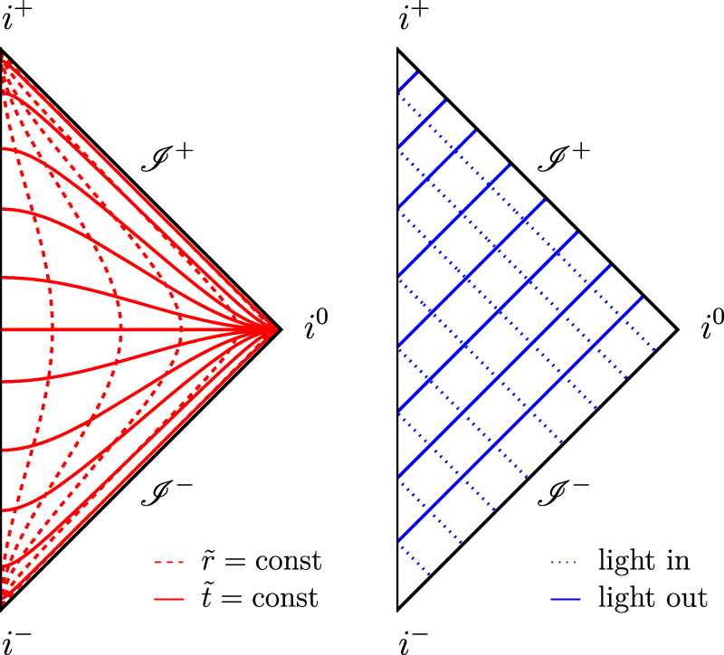 Conformal diagrams for stationary and dynamical strong-field ...