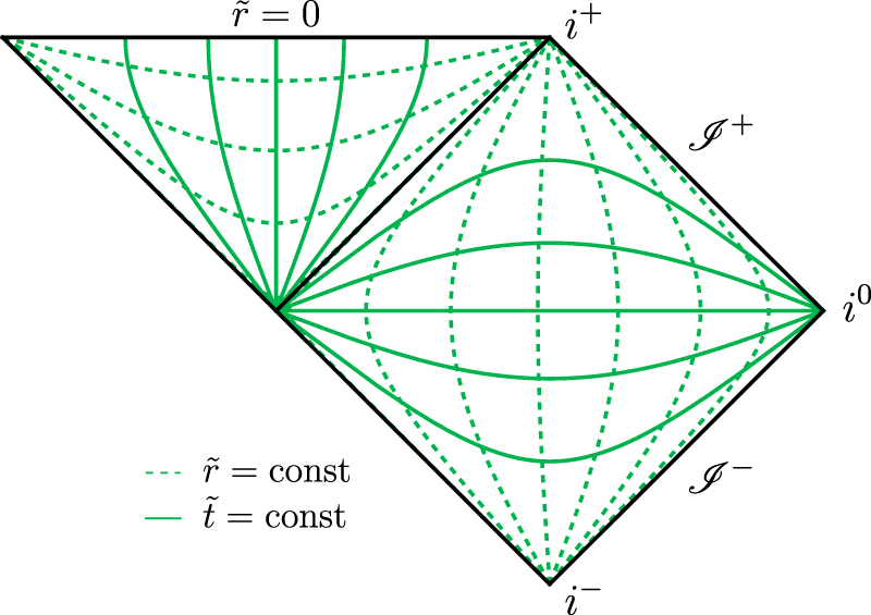 Conformal diagrams for stationary and dynamical strong-field ...