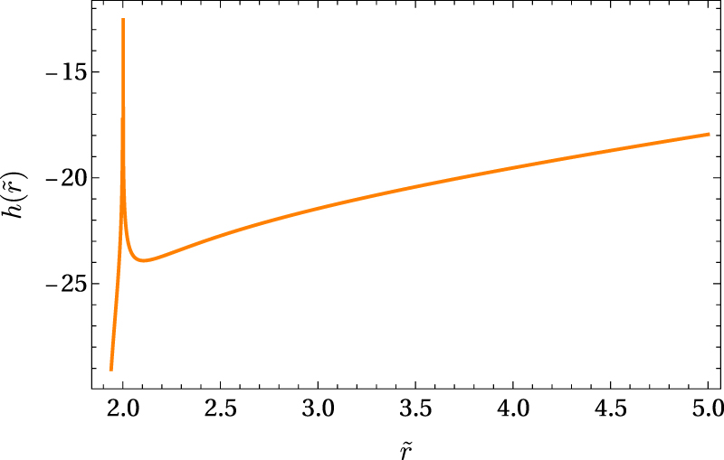 Conformal diagrams for stationary and dynamical strong-field ...
