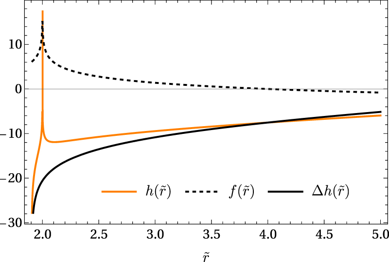 Conformal diagrams for stationary and dynamical strong-field ...