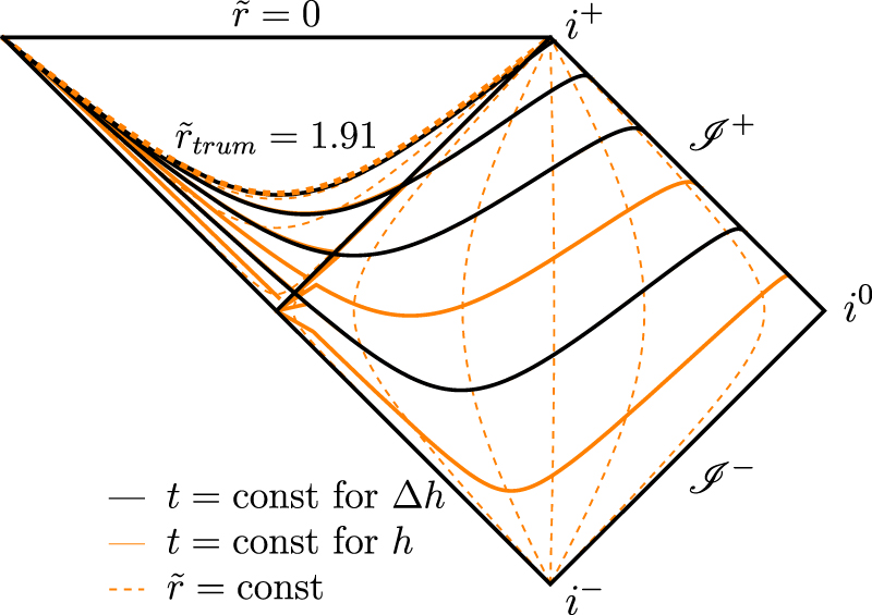 Conformal diagrams for stationary and dynamical strong-field ...