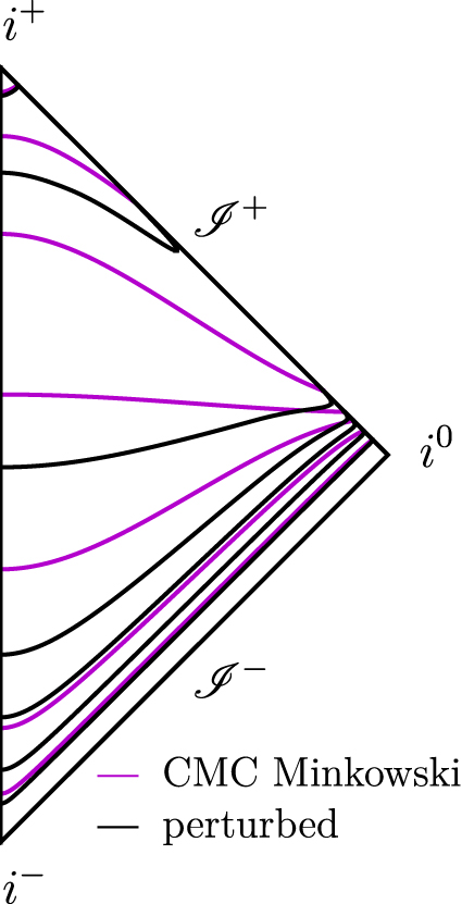 Conformal diagrams for stationary and dynamical strong-field ...