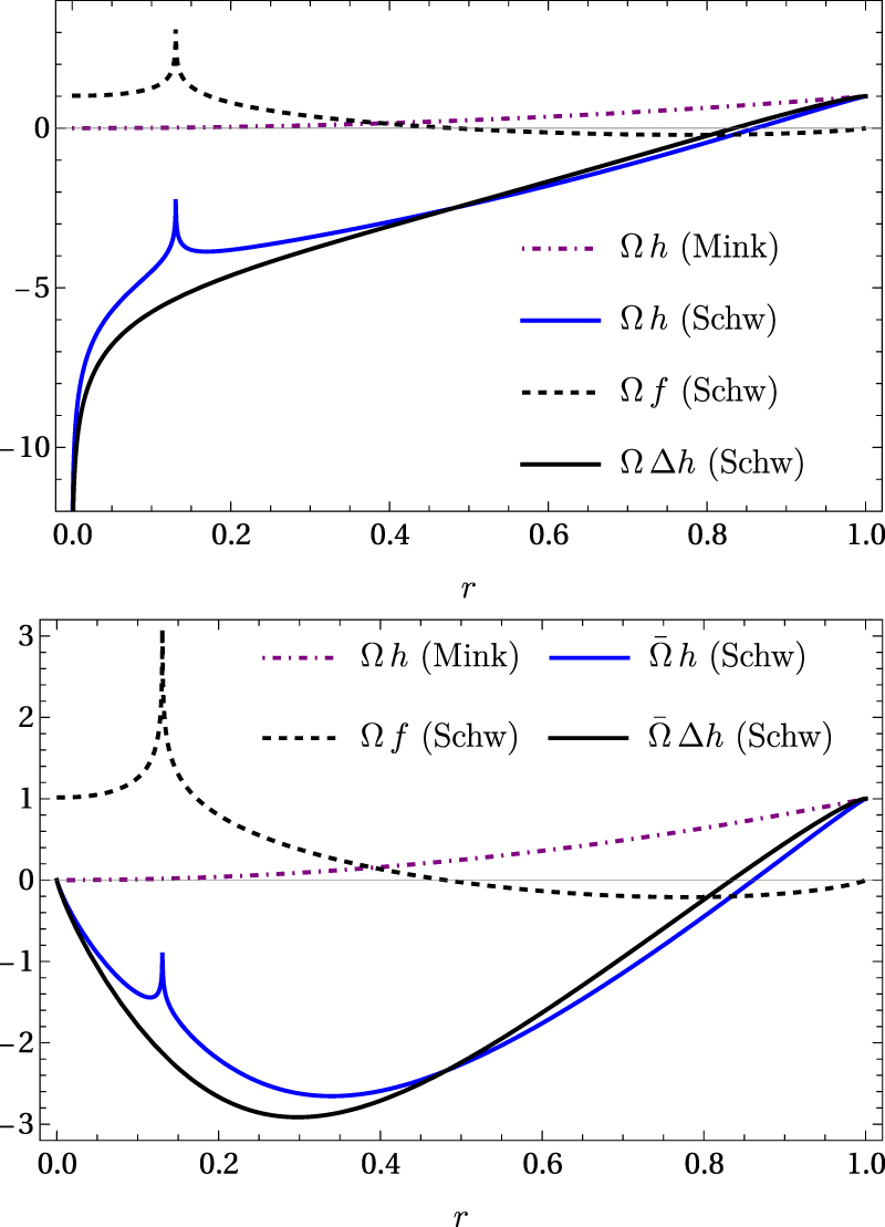 Conformal diagrams for stationary and dynamical strong-field ...