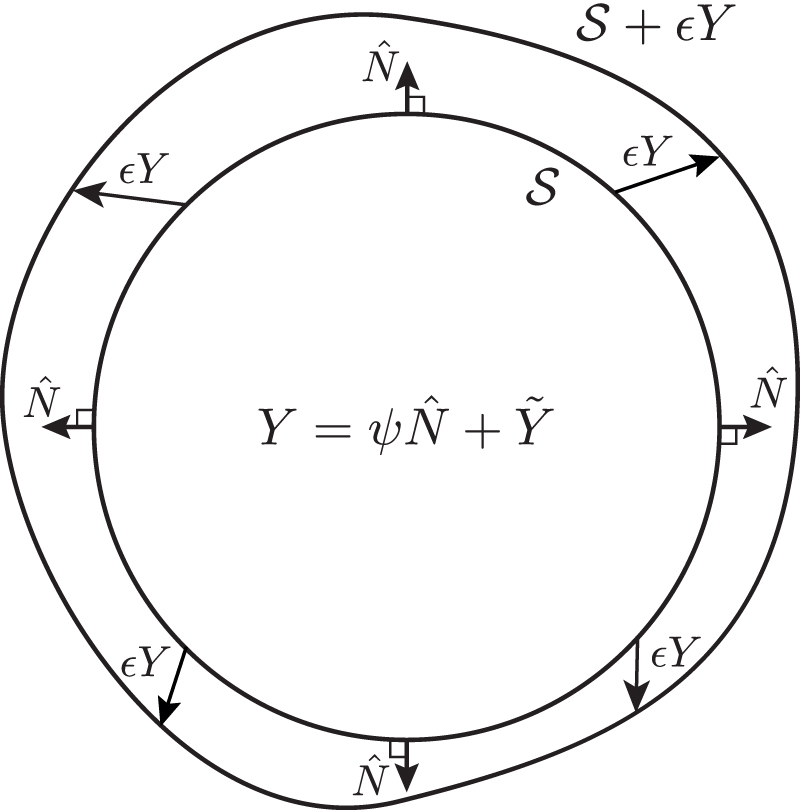 Symmetry and instability of marginally outer trapped surfaces - IOPscience