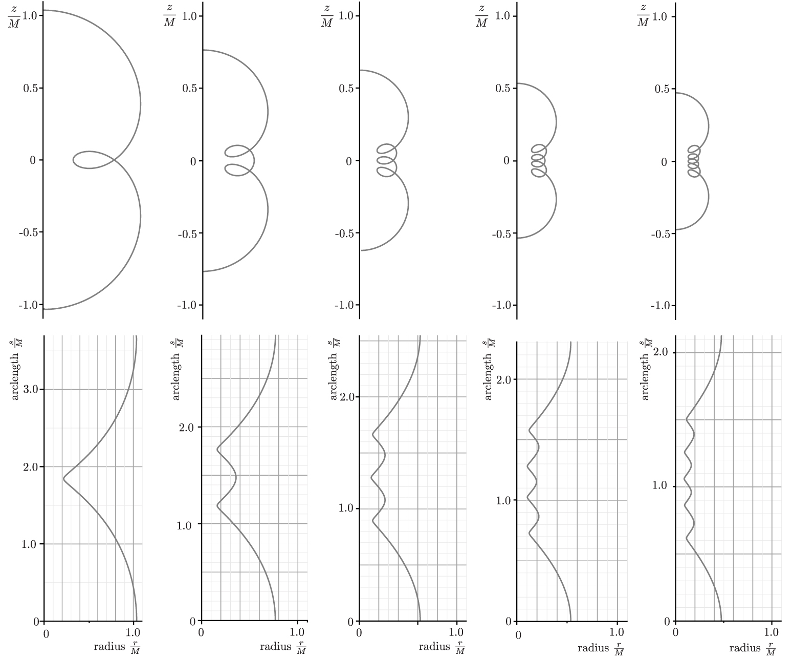 Symmetry and instability of marginally outer trapped surfaces - IOPscience