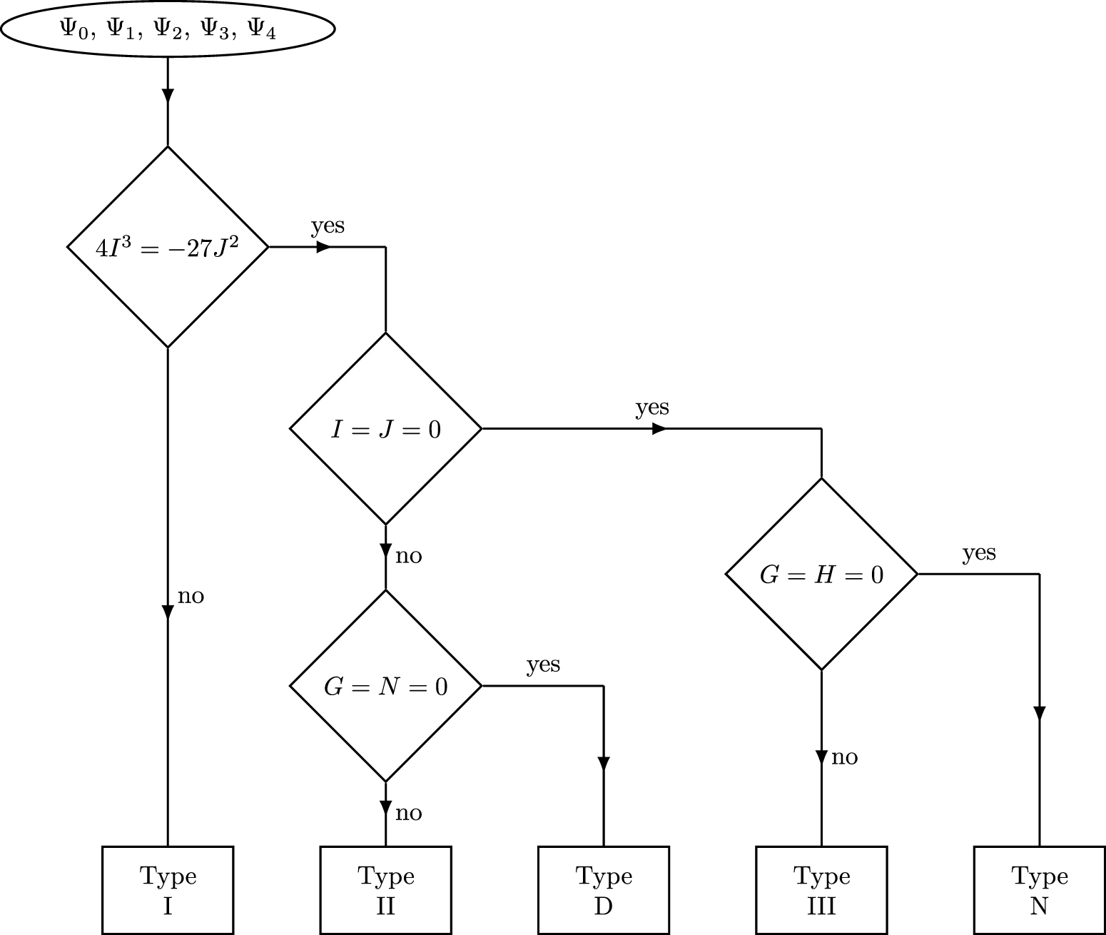 Algebraic classification of 2+1 geometries: a new approach - IOPscience