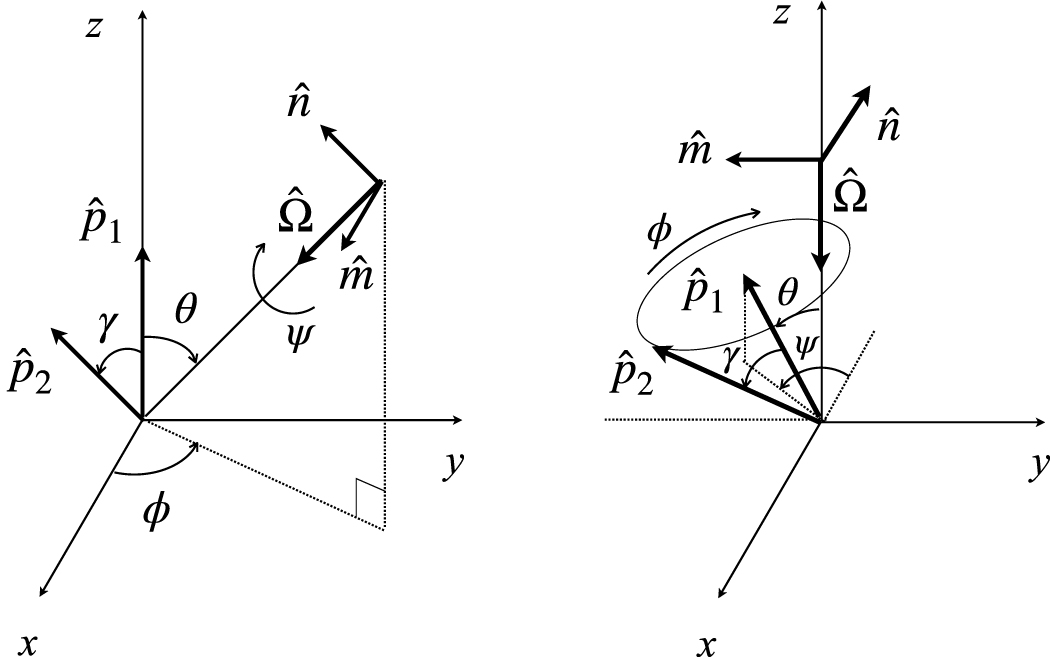 Answers to frequently asked questions about the pulsar timing array ...