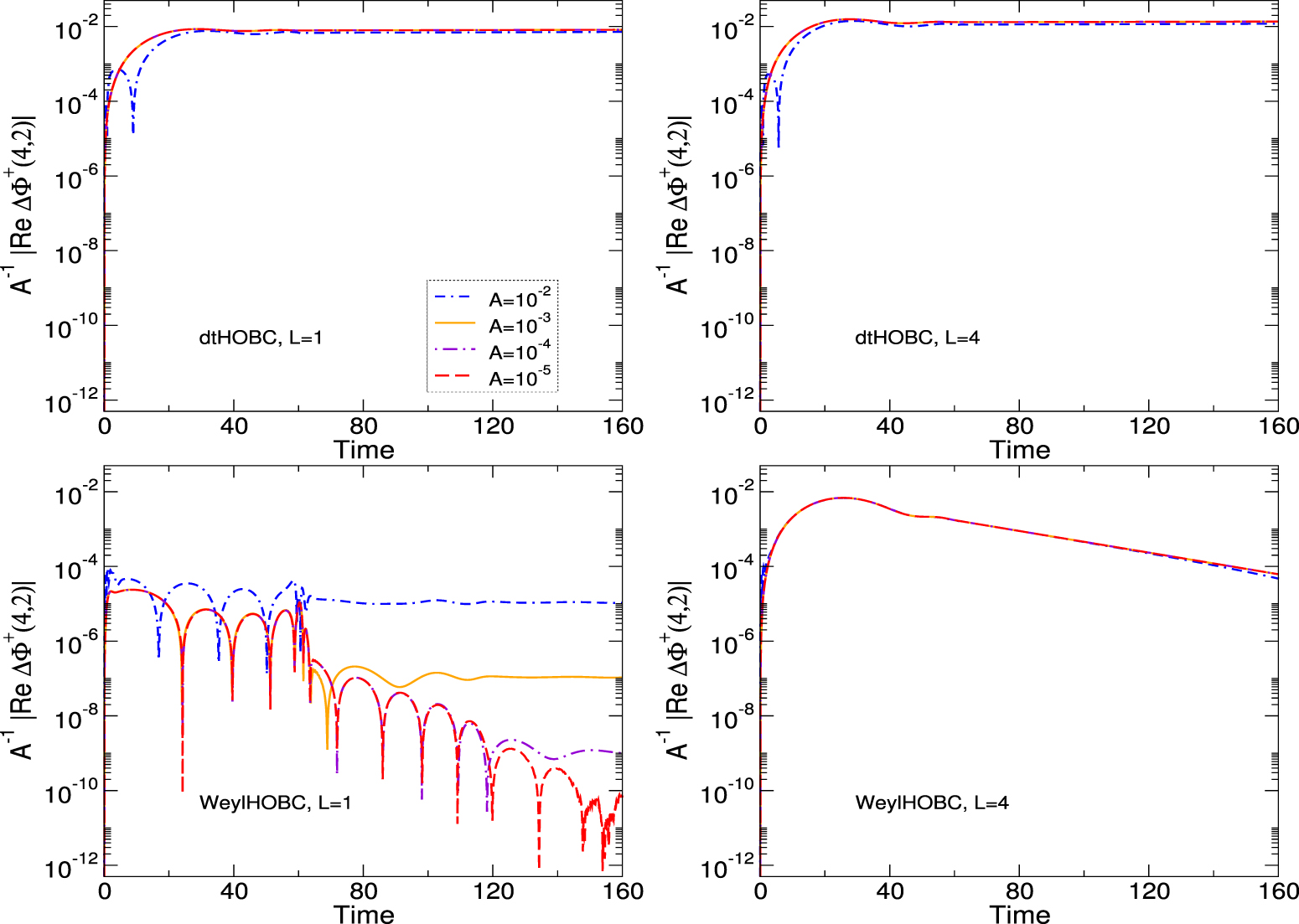 Numerical relativity multimodal waveforms using absorbing boundary conditions - IOPscience