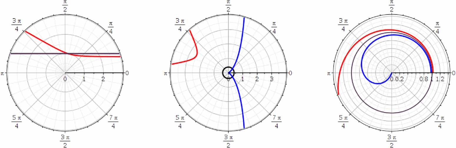 Fractional cosmic strings - IOPscience