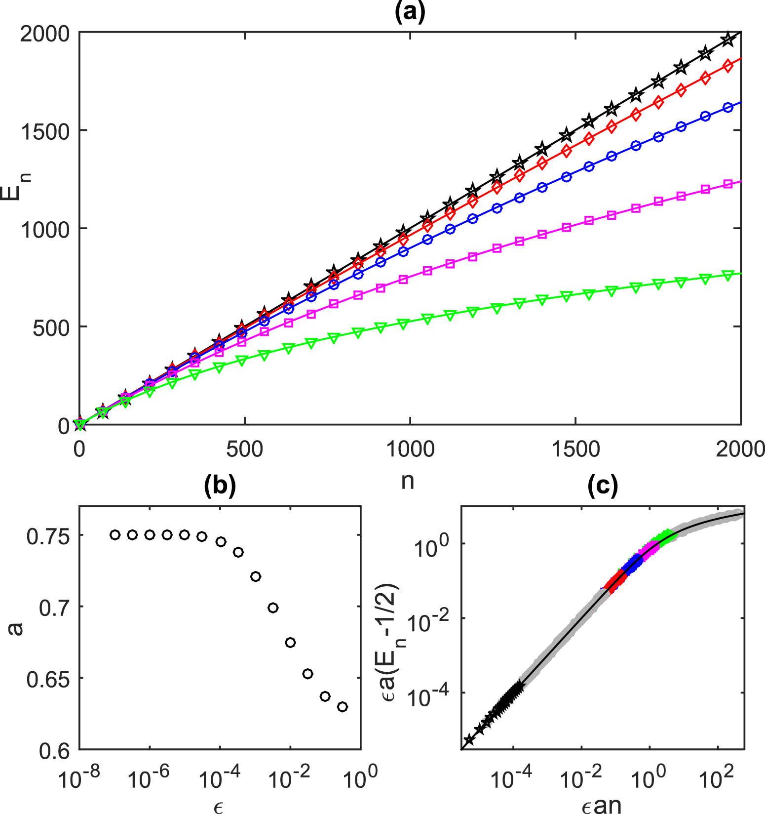 Quantum gravity inspired nonlocal quantum dynamics preserving the classical limit - IOPscience
