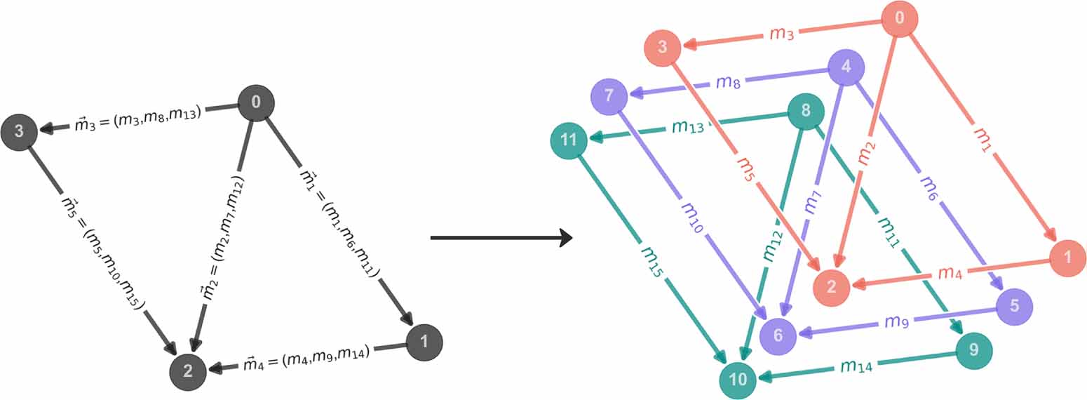 Towards quantum gravity with neural networks: solving quantum Hamilton ...
