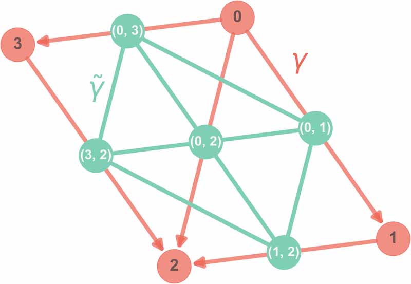 Towards quantum gravity with neural networks: solving quantum Hamilton ...