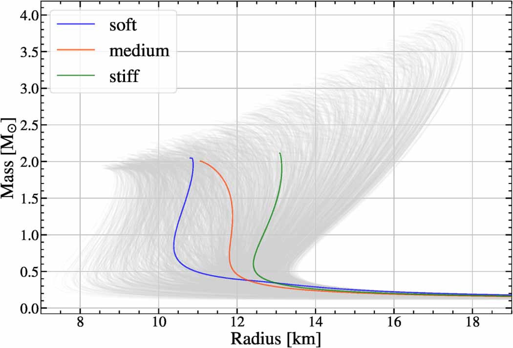 Measuring neutron star radius with second and third generation ...