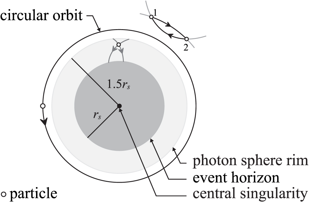 Topology-induced quantum transition in multiparticle systems in vicinity of a black hole ...