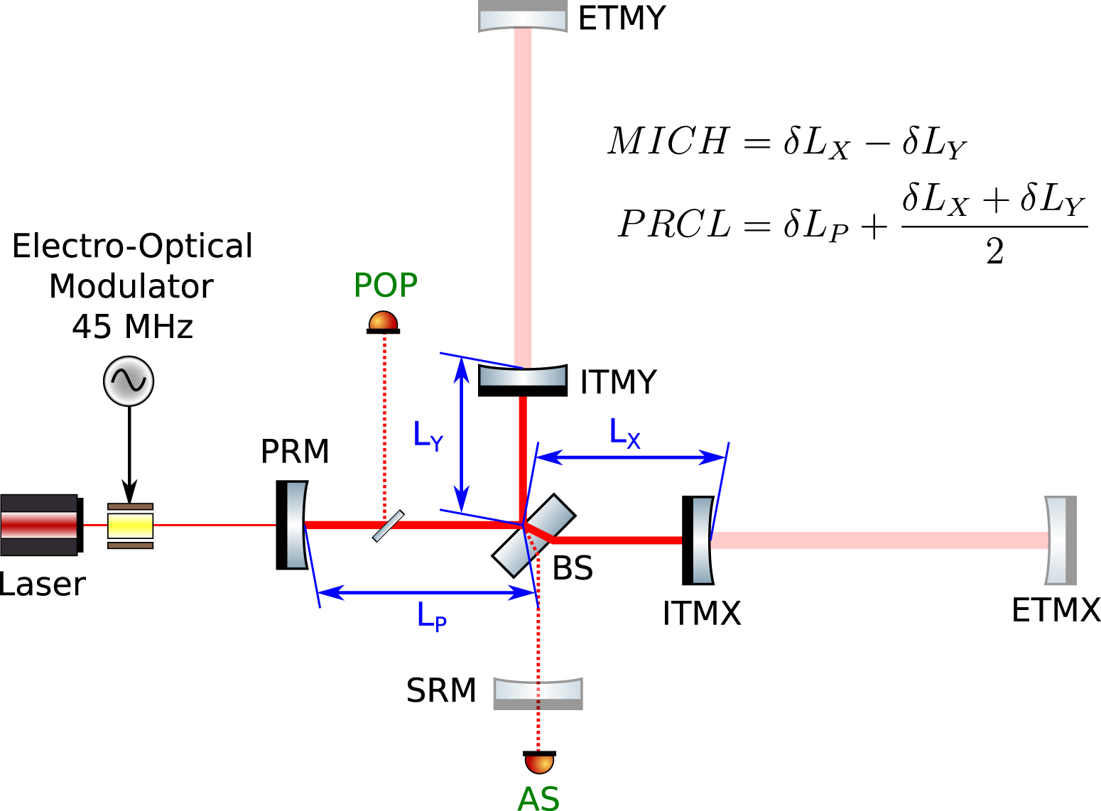 A deep learning technique to control the non-linear dynamics of a ...