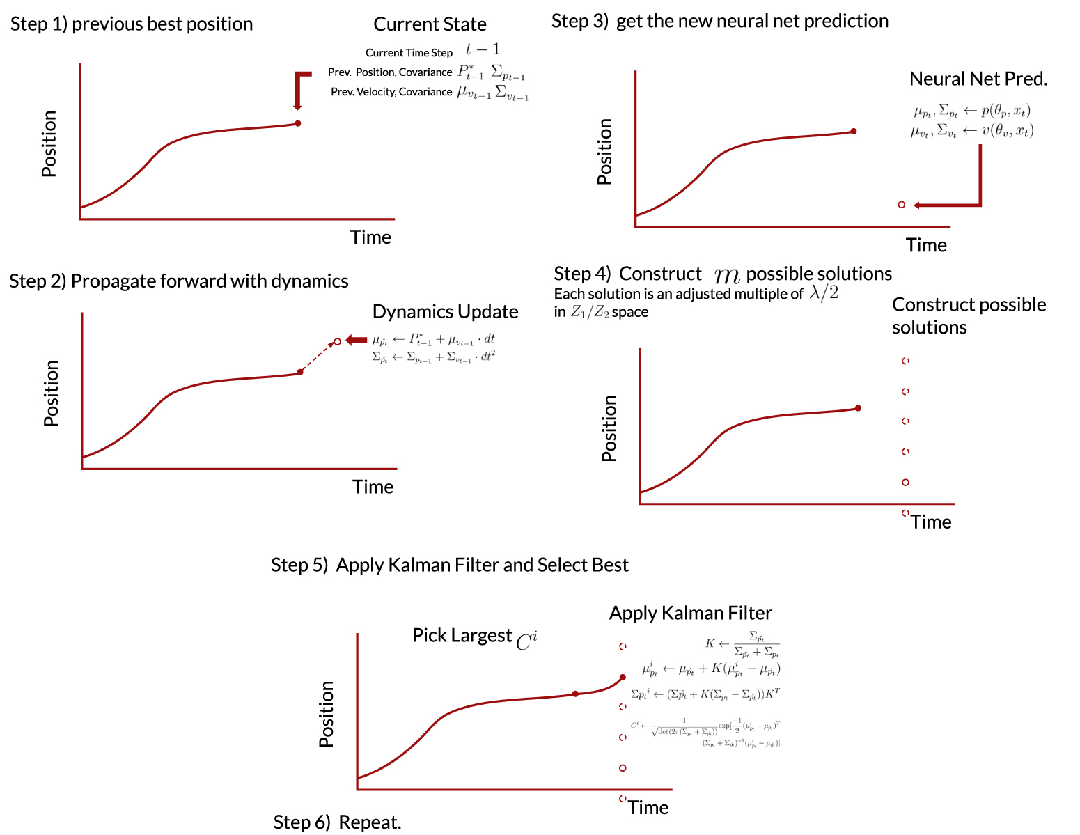 A deep learning technique to control the non-linear dynamics of a gravitational-wave ...