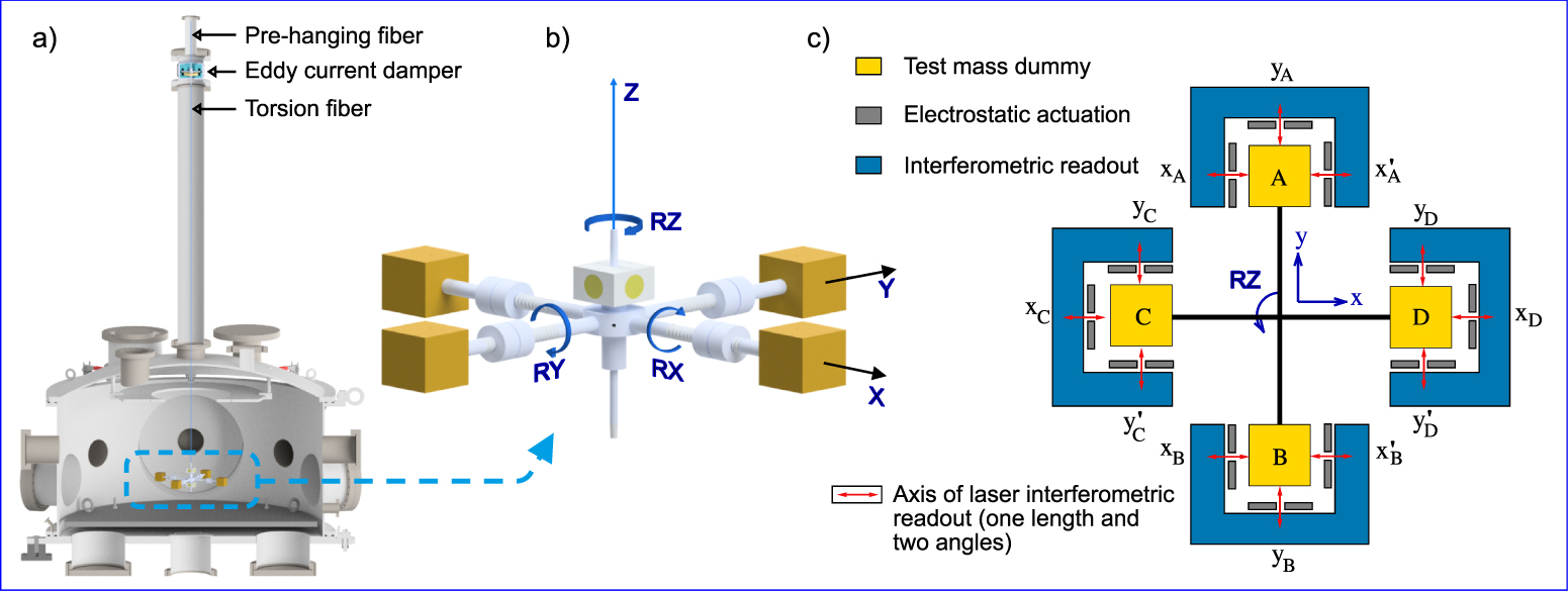 A torsion balance as a weak-force testbed for novel optical inertial ...