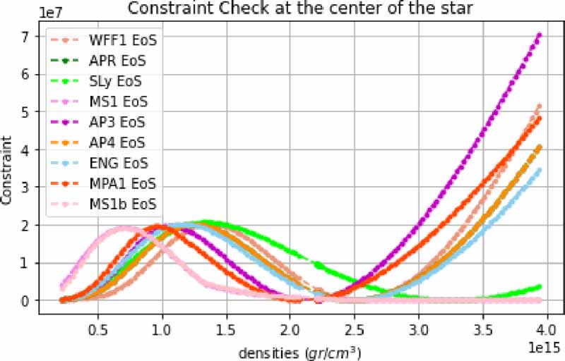 Phenomenology of axionic static neutron stars with masses in the mass ...