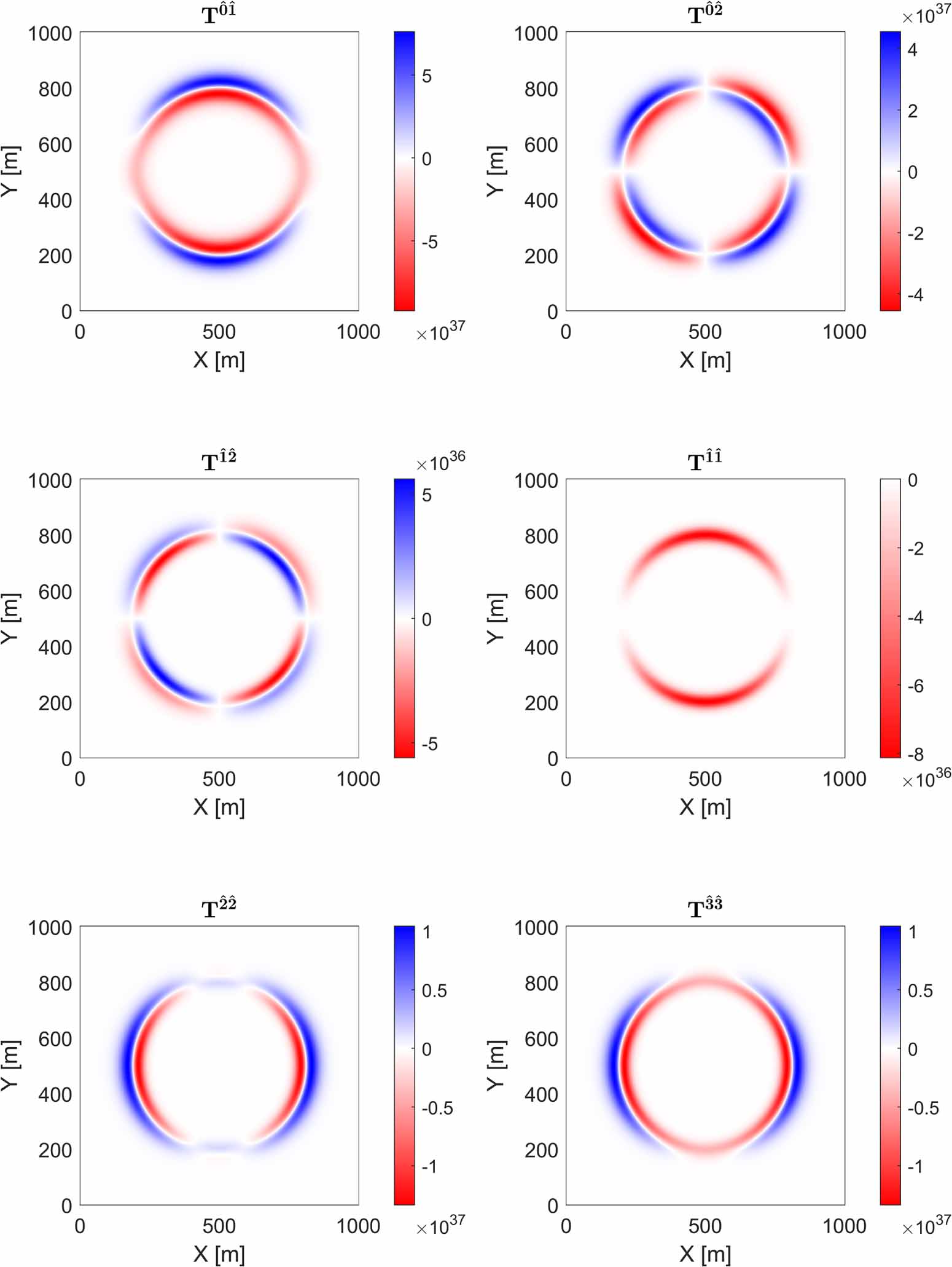Analyzing warp drive spacetimes with Warp Factory - IOPscience