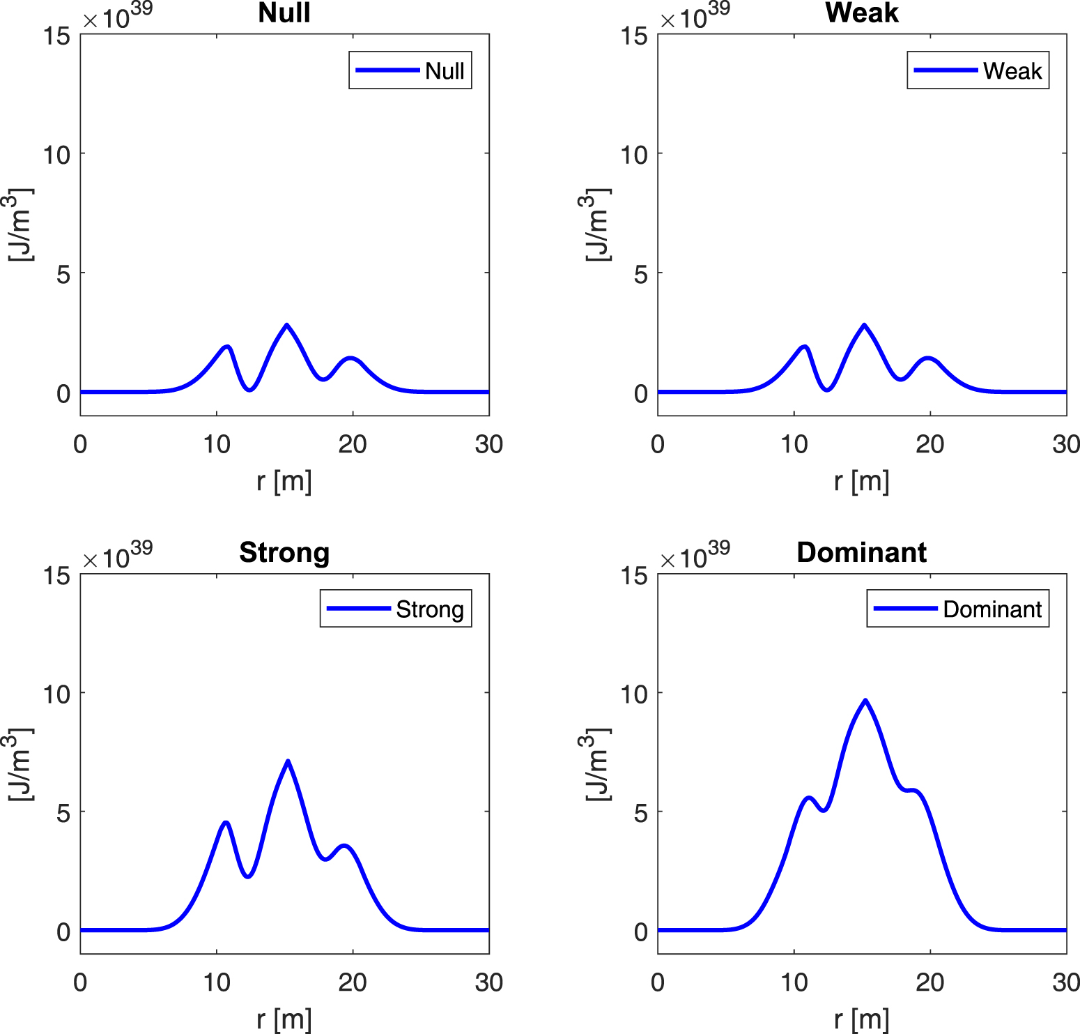 Constant velocity physical warp drive solution - IOPscience
