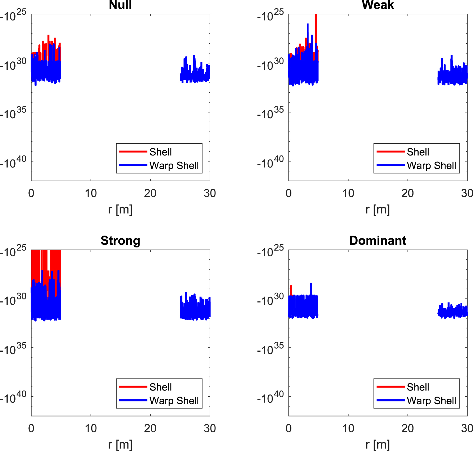 Constant velocity physical warp drive solution - IOPscience