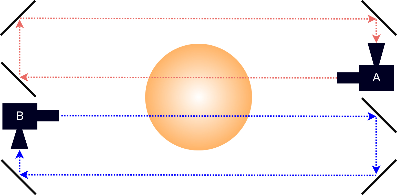 Constant velocity physical warp drive solution - IOPscience