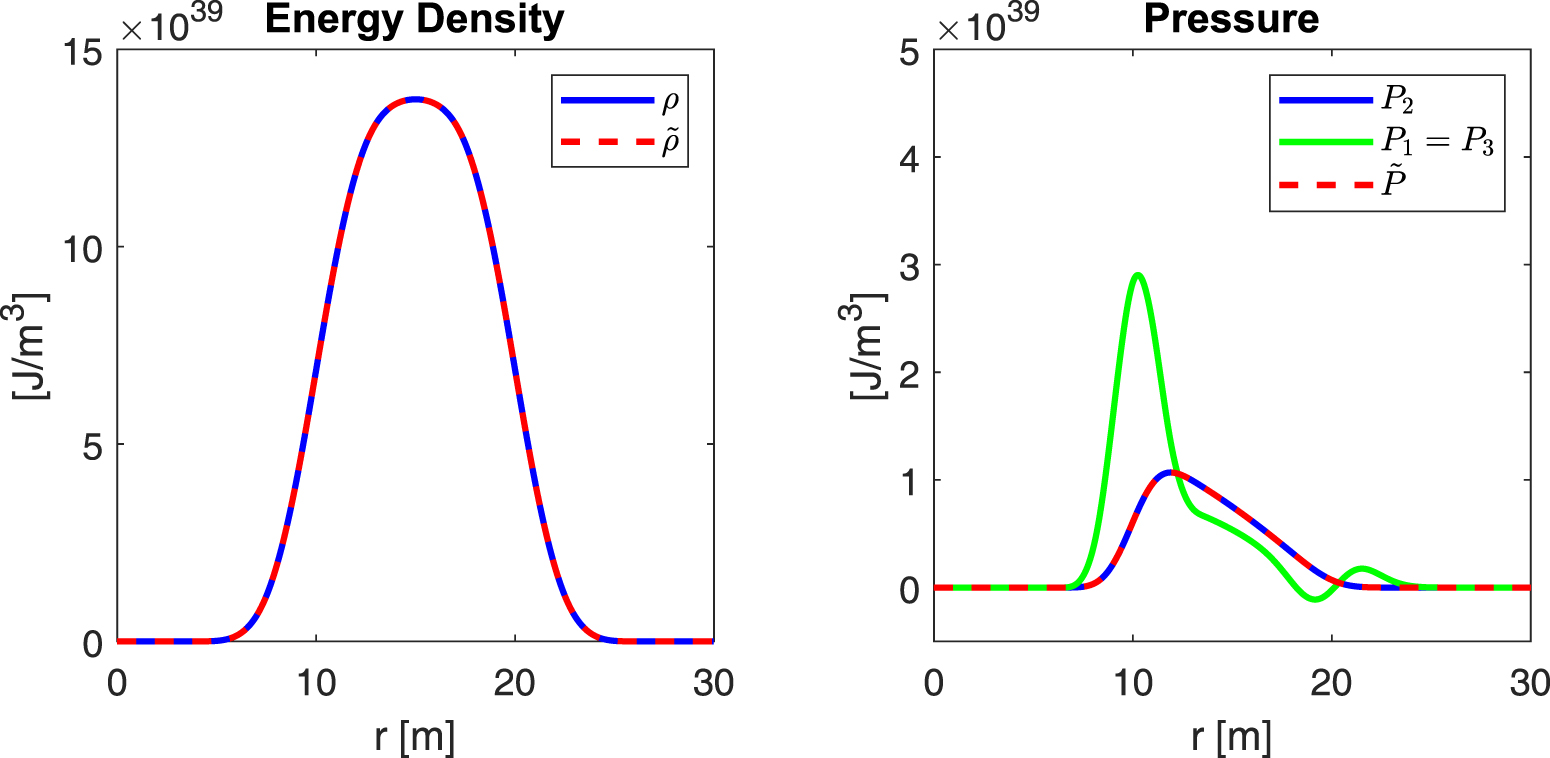 Constant velocity physical warp drive solution - IOPscience