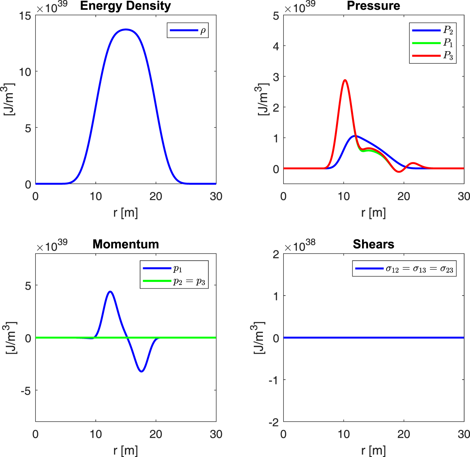 Constant velocity physical warp drive solution - IOPscience