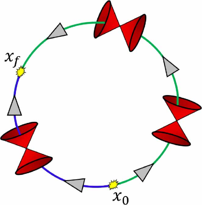 Life on a closed timelike curve - IOPscience