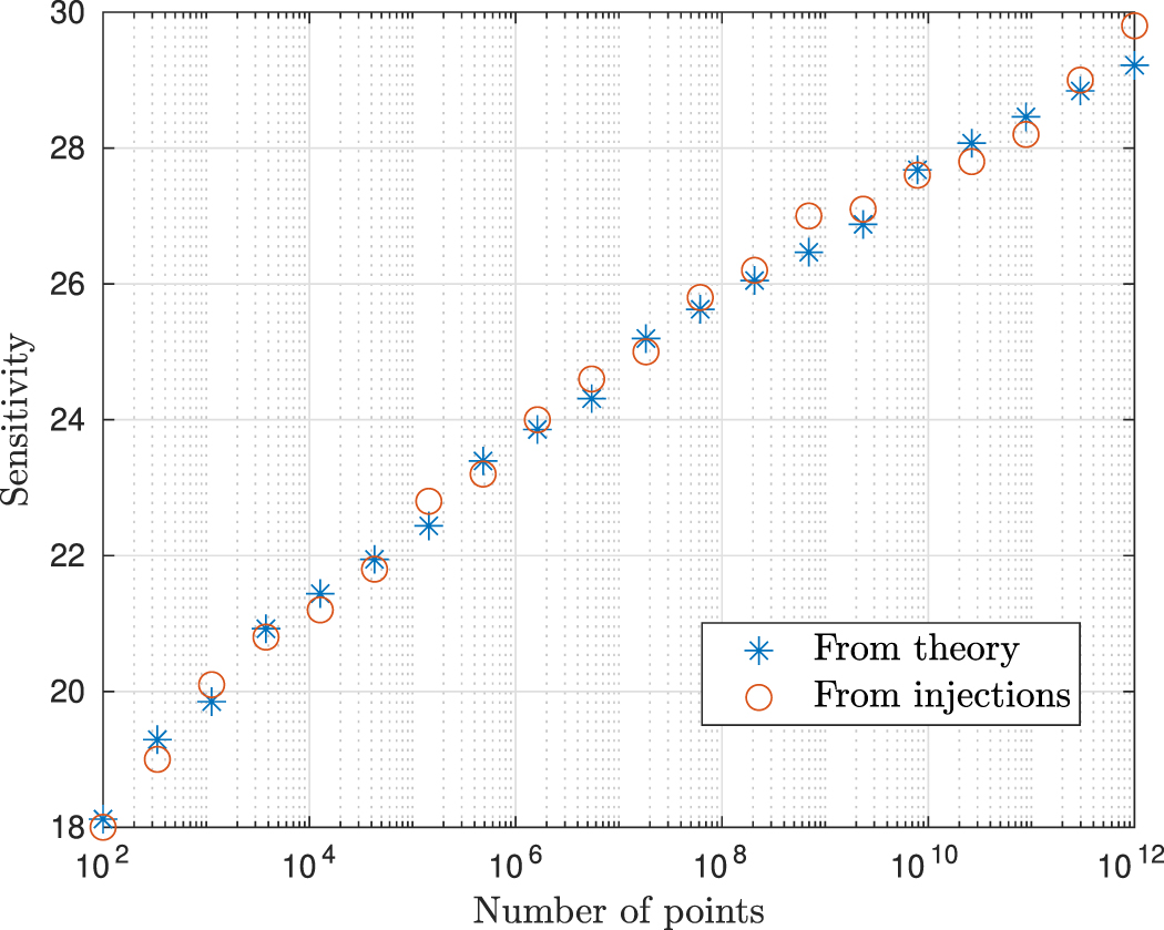 Two sides of the same coin: the -statistic and the 5-vector method ...