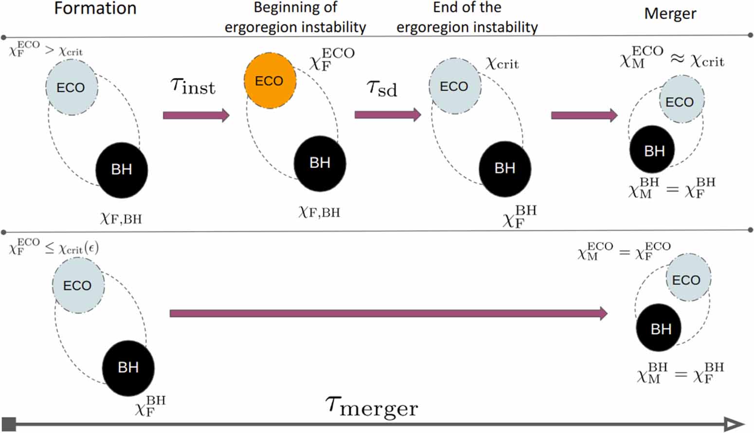 Limits on the existence of totally reflective exotic compact objects ...