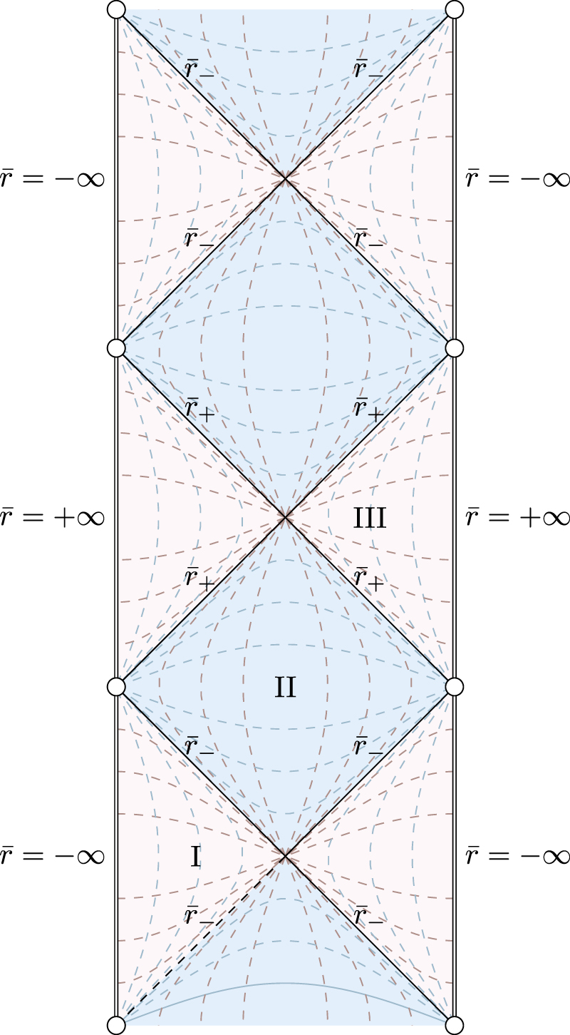 Kerr-AdS type higher dimensional black holes with non-spherical cross ...
