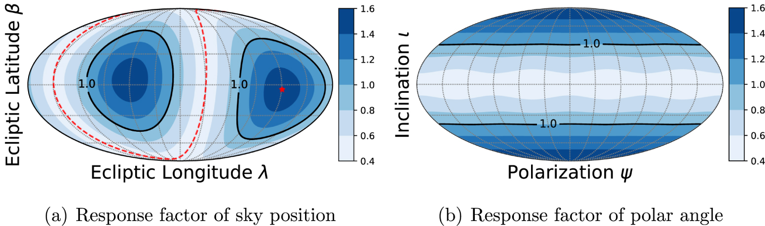 Signal-to-noise ratio analytic formulae of the inspiral binary black ...