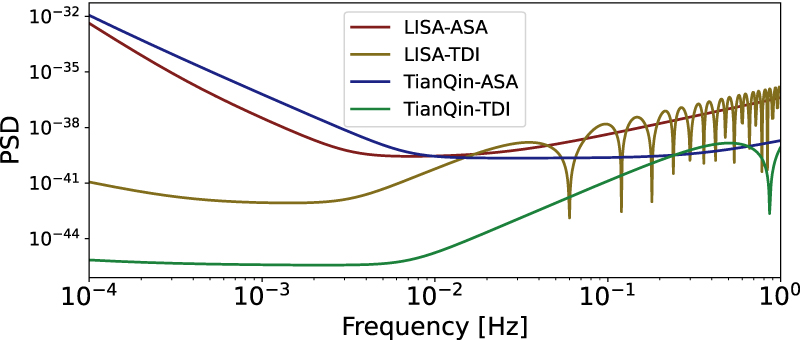 Signal-to-noise ratio analytic formulae of the inspiral binary black ...