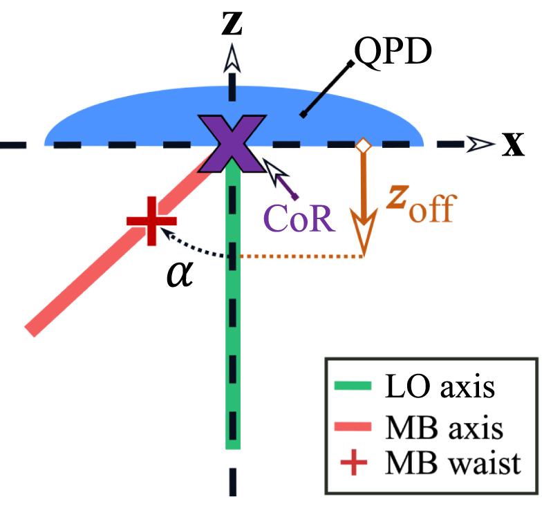 Impact of phase signal formulations on tilt-to-length coupling noise in ...