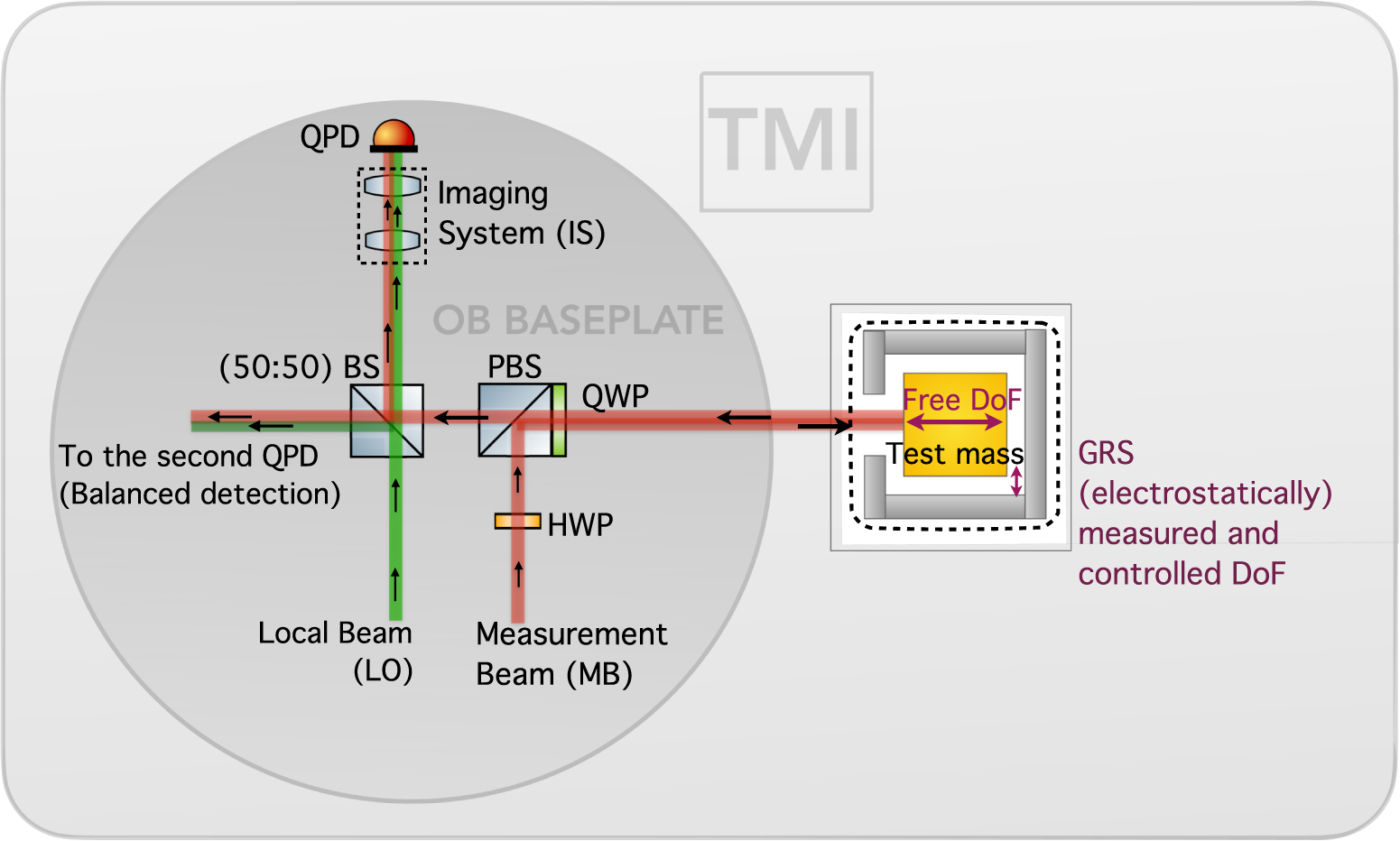 Impact of phase signal formulations on tilt-to-length coupling noise in ...